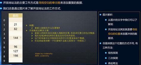 数据结构95 深入开放寻址法 Csdn博客 数据结构95 深入开放寻址法 Csdn博客