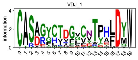 bcr analysis in scirpy — scirpy