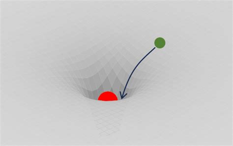 General Relativity Of Gravity Javalab