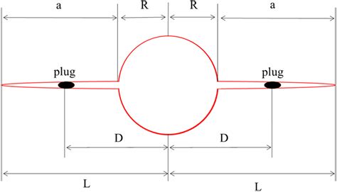 Schematic Of The Temporary Plugging Model Within Hydrofracture R Download Scientific Diagram