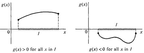37 Derivatives And Curve Sketching Mathematics Libretexts