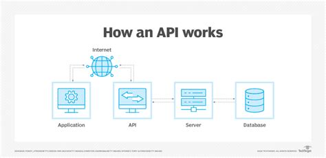 Benefits Of The Api And Embedded Finance Paysimple