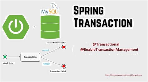 Transaction Management In Spring