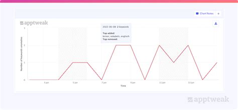 How And Why To Monitor App Store Algorithm Updates For Aso Aso Blog