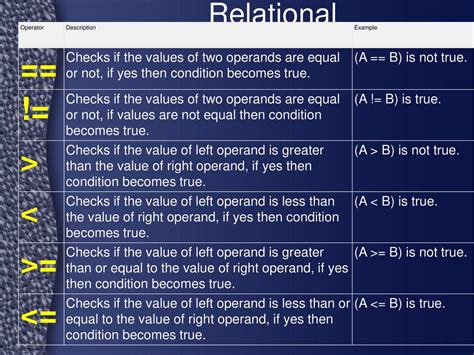 Data Types Data Types Basic Types Ppt Download