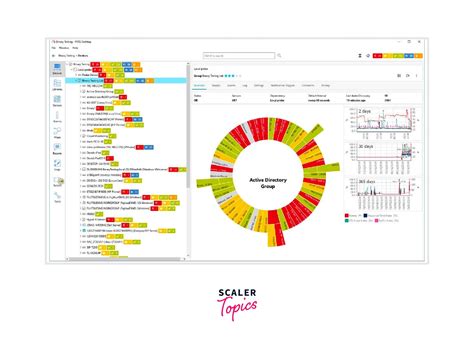 What Is Network Simulator Scaler Topics