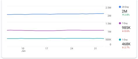 Python Plotly Plotly Dash How To Embed Number Delta Indicators For Each Legend Inside A