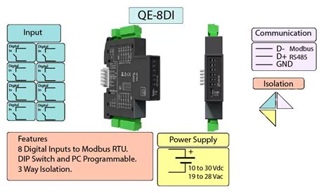 Modbus Digital Input Slave QE DI With Inputs Up To KHz