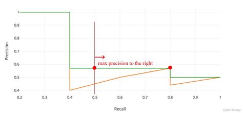实例分割目标检测评价指标 Mapnotzy的博客 Csdn博客实例分割的指标