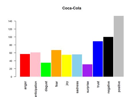Coca Cola Statistics 2024 By Revenue And Consumers