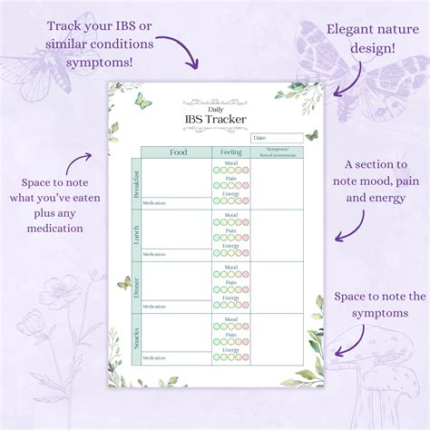 Ibs Tracker Printable Pdf Symptom Tracker Gut Health Ibs Journal