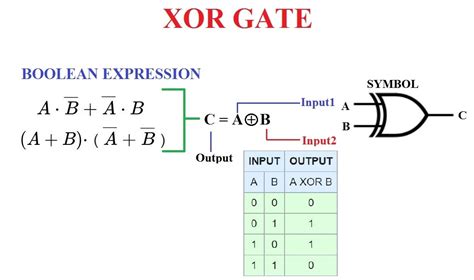 Xor Gate Truth Table Application Xor Gate