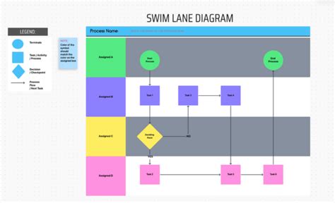 10 free context diagram templates