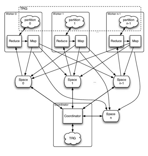 Distributed Javaspaces Model Download Scientific Diagram