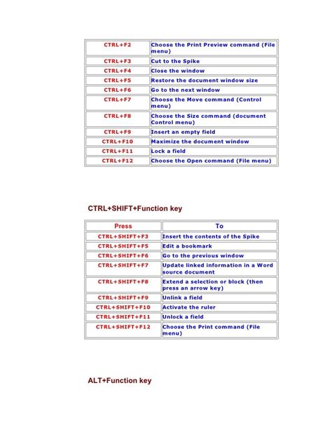 Ms Office Shorcut Keys