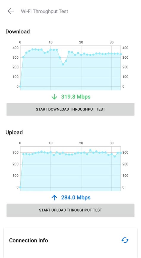 UniFi Wi Fi Throughput Test Not Working LG4 Tech