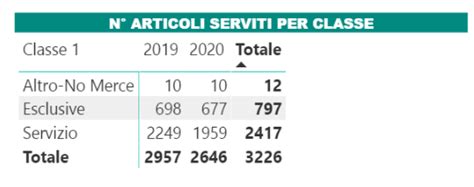 Solved Ordering Matrix Columns In Live Query Connection Microsoft Fabric Community