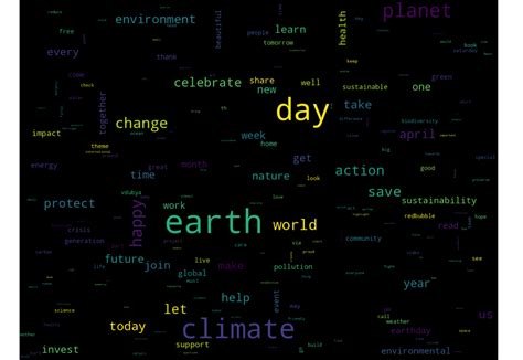 what people write about climate twitter data clustering in python
