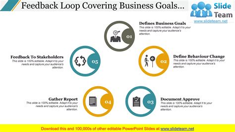 Feedback Loop Powerpoint Presentation Slides Pdf Desktop Publishing Computer Software And