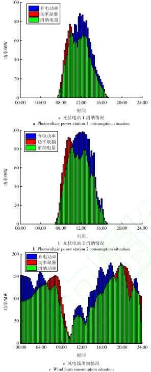 Shared Energy Storage Optimization Configuration Based On Improved Whale Optimization Algorithm
