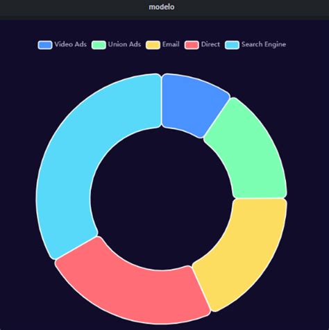 How To Map Values From SQL Query To Series In A Pie Chart With Echarts Dashboards Grafana