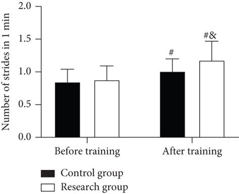 Comparison Of Gait A Two Sets Of Training Front And Back Stride Download Scientific Diagram