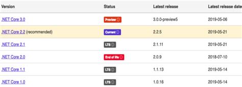 Creating Interactive Dashboards In Core Mvc Coding Infinite