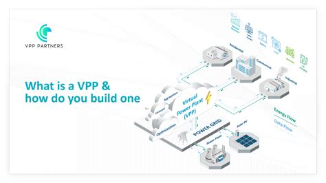 What Is A Vpp And How Do You Build One