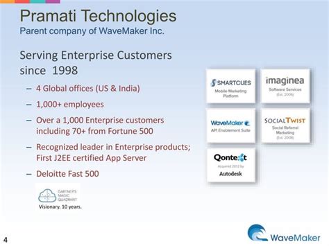 Wavemaker Api Success Ppt