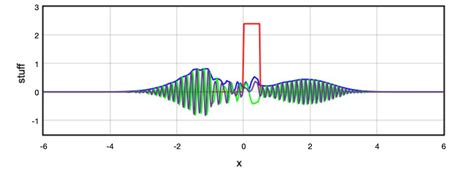 Because I Will Forget Heres A Post Going Over All The Details Of Modeling A Wave Function