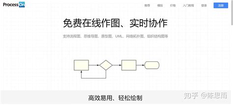 几款流程图制作工具 知乎