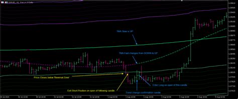 Add Buysell Signals To My Indicator An Order To Develop The Technical Indicator At Mql5