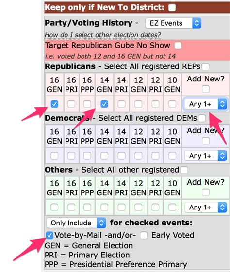 Segmenting Mailing Lists By Voting Methods