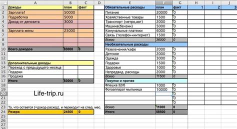 Как вести бюджет в Excel Ведение бюджета Бюджет Финансы