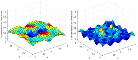 Mathematics Special Issue Recent Advances In Spatio Temporal Dynamics Of Differential Equations