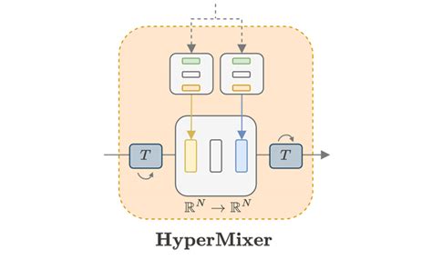 towards energy efficient artificial intelligence models — en