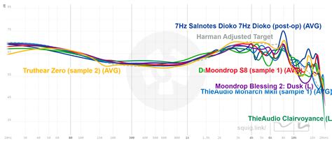 Truthear X Crinacle Zero Iem Review Page 92 Audio Science Review