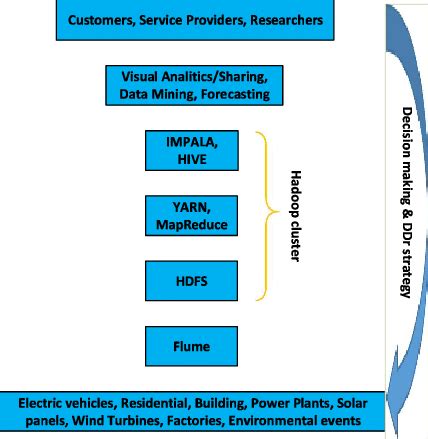The Framework To Deal With Smart Grid Big Data 19 Download Scientific Diagram