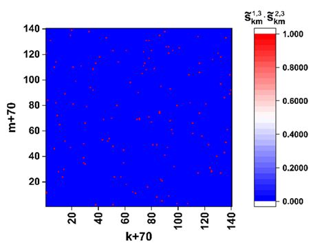 A Correlation Coefficients Of The Binary Maps Of The Third And Fourth