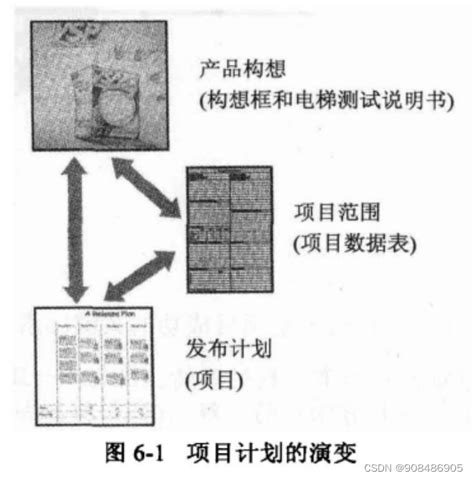 敏捷 敏捷项目管理v2 Jim Highsmith Csdn博客
