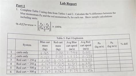 Solved 1 Complete Table 5 Using Data From Tables 1 And 2