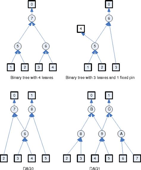 figure 1 from a linear time algorithm for optimum tree placement semantic scholar