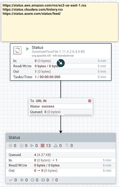Using Cloudera Flow Management To Ingest And Proc Cloudera Community 313074