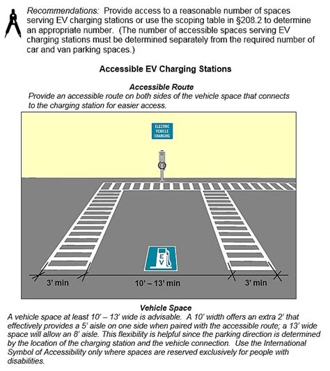 Electric Vehicle Charging Stations