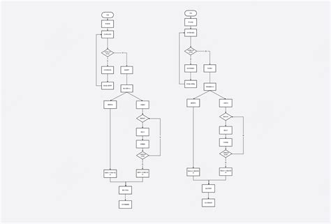 编程exercise流程图 Boardmix模板