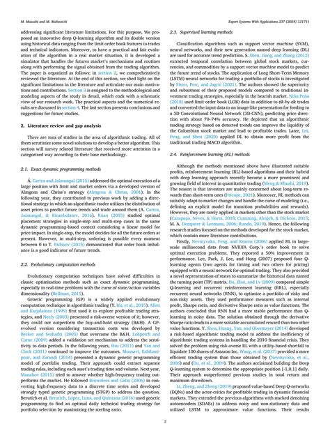 Solution A Deep Q Learning Based Algorithmic Trading System For Commodity Futures Markets