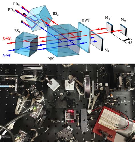 Displacement Sensing