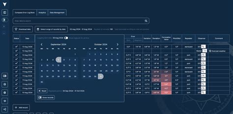 Compass Error Log Book Worlds First Navigational Equipment Workflow Study