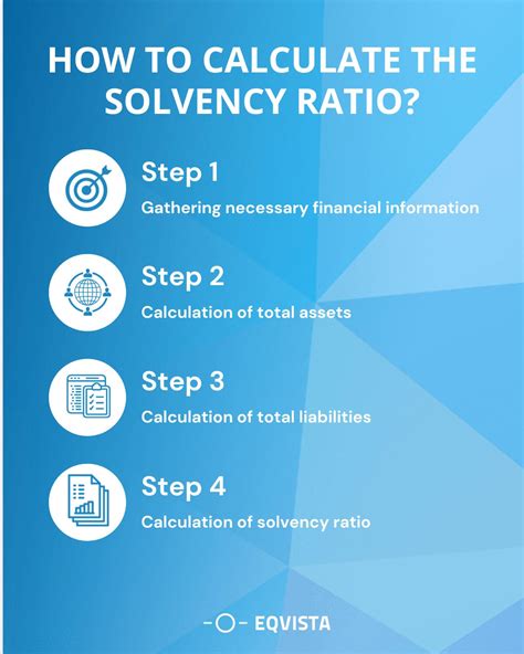 Solvency Ratio And Business Valuation Eqvista