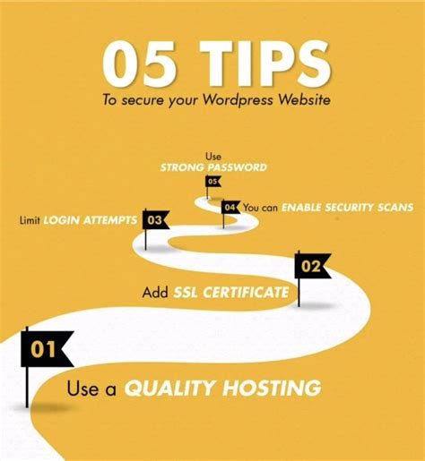 How To Secure Your Wordpress Website Hamza Salam Posted On The Topic Linkedin